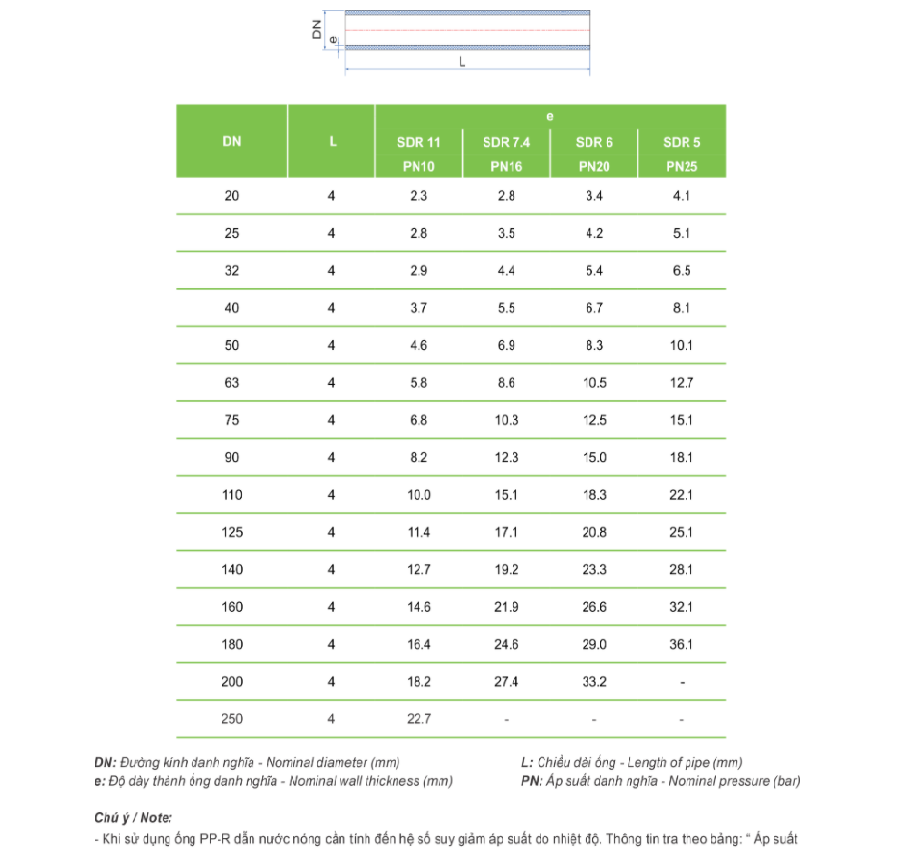 Ống Nhựa PPR PN16 Tiền Phong