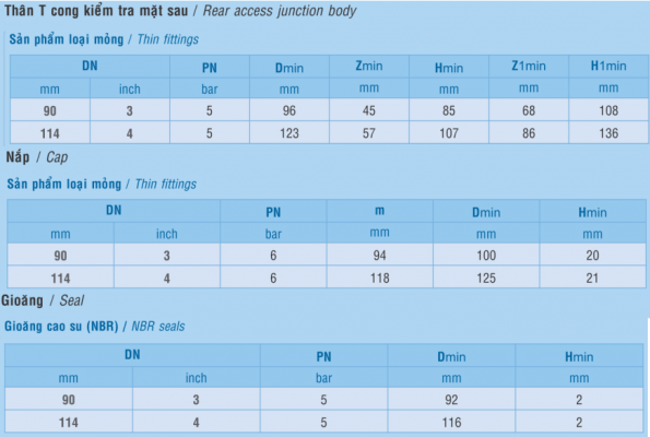 Bộ chữ T cong kiểm tra mặt sau uPVC Bình Minh