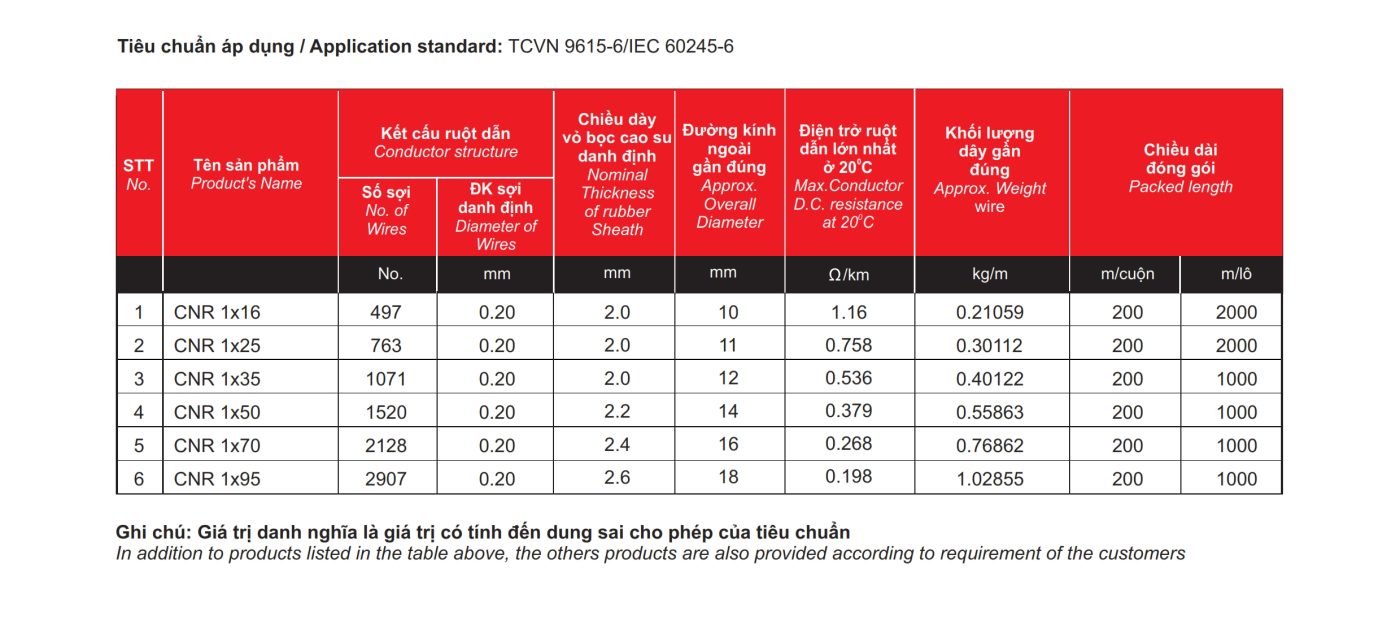 Cáp cao su CNR 1X - Cadisun